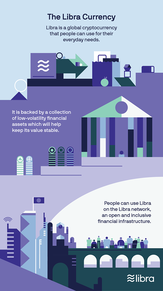 Todo lo que se sabe de Libra, la criptomoneda de Facebook – BLOCKCHAIN ...