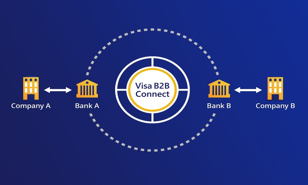 Visa B2B Connect ve la luz – BLOCKCHAIN SERVICES