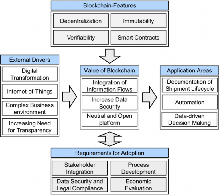 Hazte un Máster en Executive Blockchain con ENIIT y UCAM – BLOCKCHAIN SERVICES